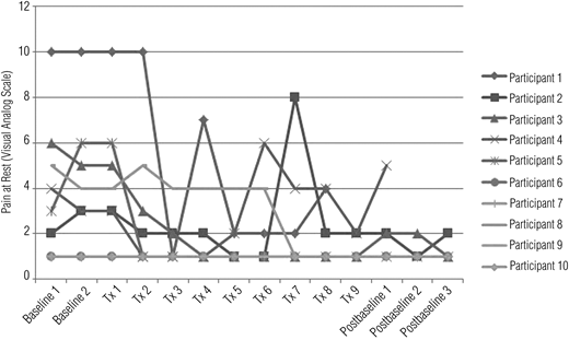 Effectiveness of the California Tri-Pull Taping Method for Shoulder ...