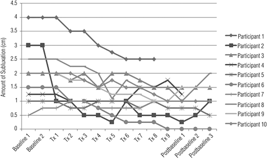 Effectiveness of the California Tri-Pull Taping Method for Shoulder ...