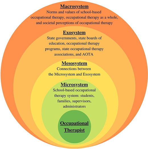 The Need for Occupational Therapist Eligibility for Formal ...