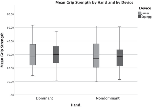 Interinstrument Reliability Between the Squegg® Smart Dynamometer and ...