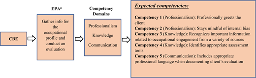 A Call to Shift to Competency-Based Education | The American Journal of ...