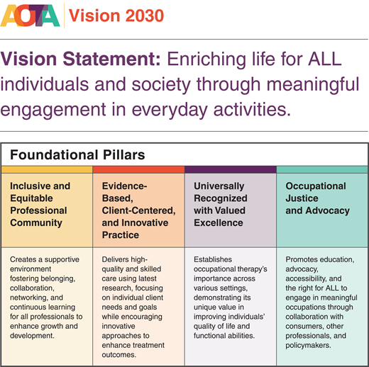 Vision 2030 | The American Journal of Occupational Therapy | American Occupational Therapy ...